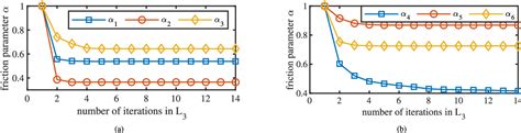 Figure 11 From An Iterative Approach For Accurate Dynamic Model