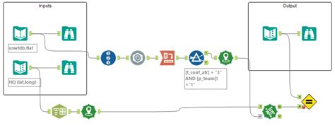 Challenge 423 Wind Tower Proximity—earth Day Spe Alteryx Community