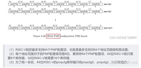 riscv的pmp保护机制 知乎