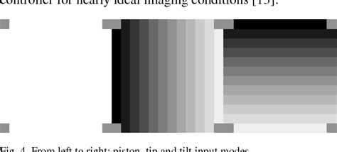 Figure 4 From Comparison Of Control Algorithms For A Mems Based
