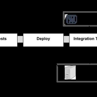Typical Stages Of A CI CD Pipeline Download Scientific Diagram
