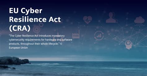 In A Nutshell Eu Cyber Resilience Act
