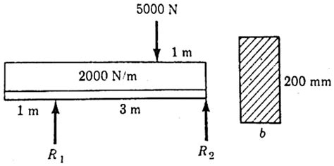 determine the minimum width b of the beam shown in figure if the