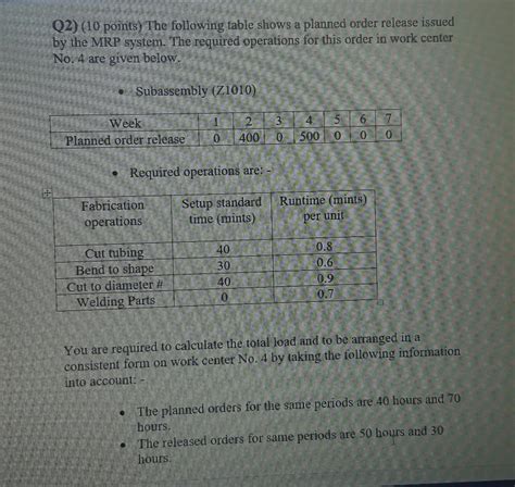 Solved Q2)(10 points) The following table shows a planned | Chegg.com