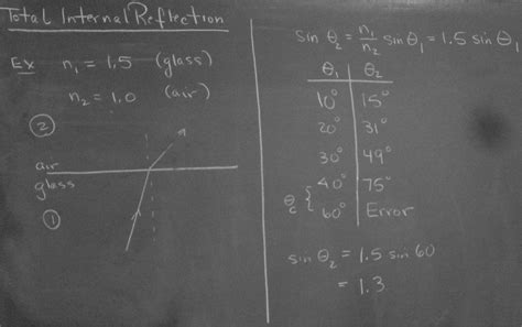 Lecture 17 Refraction