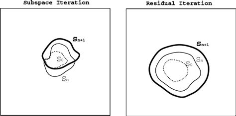 Figure 1 From Iterative Computation Of Modal Sensitivities Semantic