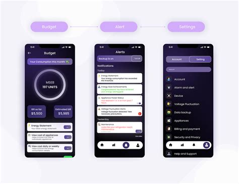 Electricity Monitoring Ui Behance