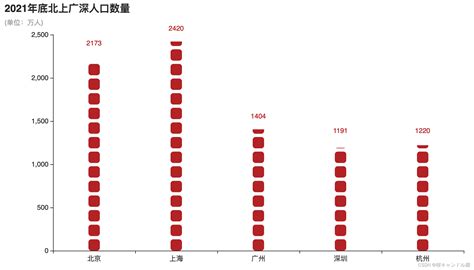 Python【pyecharts】【简单绘制图表】使用pyecharts生成图表 Csdn博客