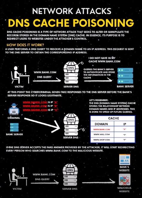 Dr Maria Sette On Linkedin Cybersecurity Pentesting Informationsecurity Hacking Datasecurity…