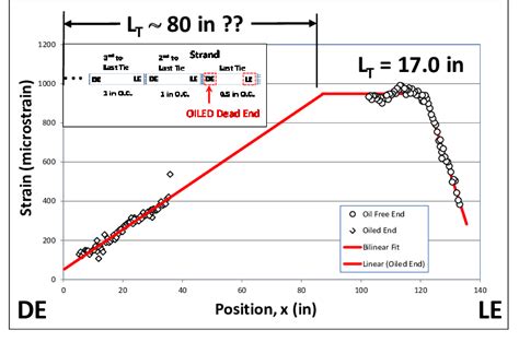 Photograph Of Oil Soaked Indented Wires Download Scientific Diagram