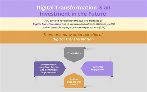 Digital Transformation Is An Investment In The Future Nasscom The