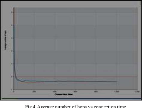Figure 1 From Performance Comparison Between Ant Algorithm And Modified