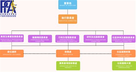 組織架構