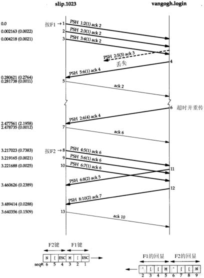 第19章 Tcp的交互数据流《tcpip详解 卷1：协议》即时通讯网 即时通讯开发者社区