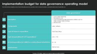 Data Governance Operating Model Powerpoint PPT Template Bundles PPT PowerPoint