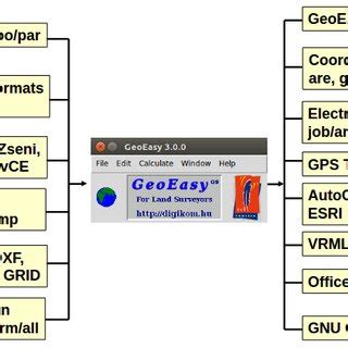 Data Import Export Formats Download Scientific Diagram