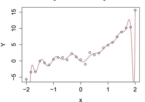 Are Machine Learning Algorithms Used In Weather Forecasting If So