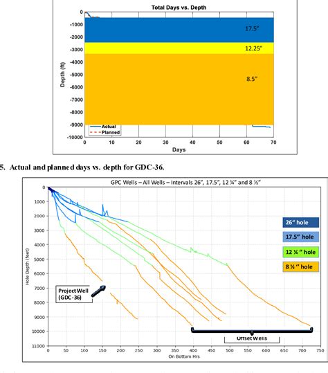 Figure 5 From Evaluation Of Physics Based Limiter Redesign Drilling And