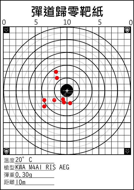 獻給新手的m4 Kwa M4 Ris 介紹and評價 Foxyの生存遊戲日誌