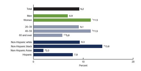 Overweight And Obesity Statistics Niddk