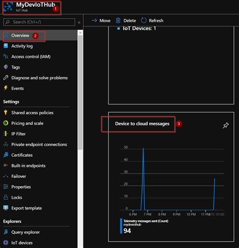 where can i find azure iot device messages stack overflow