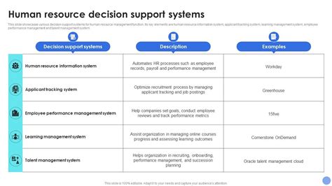 Human Resource Systems Decision Support System For Driving Organizational Excellence Ai Ss Ppt