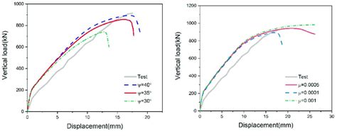 parameter calibration of the s1 slab a dilation angle b viscosity