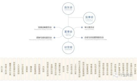 111家头部金融机构（银行、券商、保险）信息科技组织架构盘点 六大行成立金融科技公司 Csdn博客