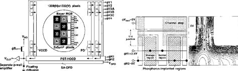 Figure 4 From A 12 Inch 13 M Pixel Progressive Scan It Ccd For Still