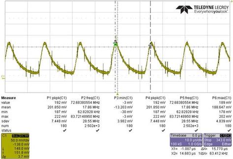 DAC Analog Output Voltage Have An AC Signal Isolation Forum Isolation TI E E Support