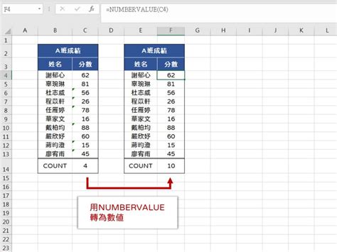 EXCEL COUNT用法教學 分鐘快速搞懂COUNT函數 Wade Lin