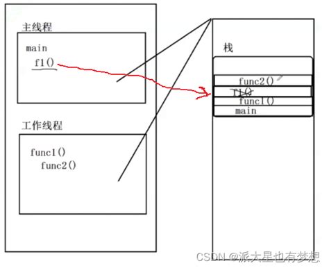 Linux之多线程概念and线程控制强制开启多线程linux命令 Csdn博客