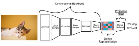 YOLO Intuitively And Exhaustively Explained Towards Data Science