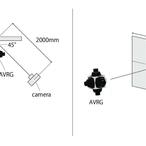 Overview Of Accuracy Experiment Experiments Were Conducted Under Five