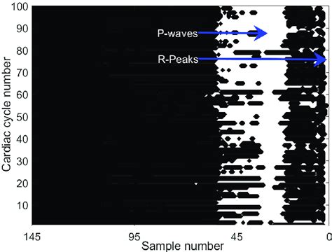 Excursion Set Of The Non Gaussian Random Field At U 01 For A Mi Download Scientific Diagram
