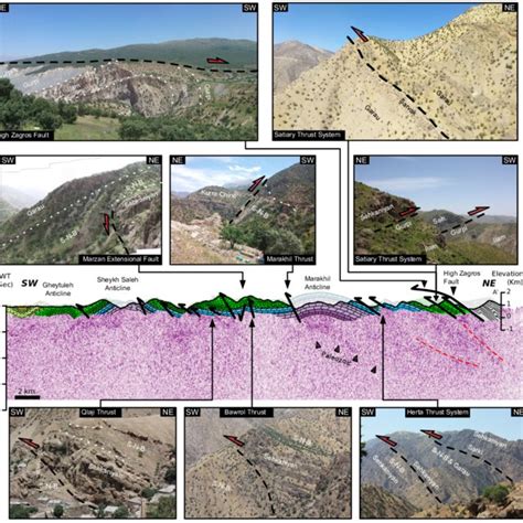 Ne Part Of The Ne Sw Oriented Geological Section Across The Hypocentral