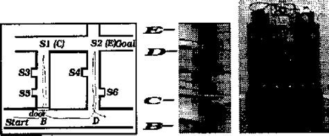 Figure 1 From Sensor Planning For Mobile Robot Localization Based On