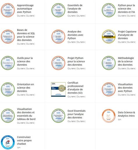 fresh nes rameaux zouzou on linkedin data science analytics projects 22 comments