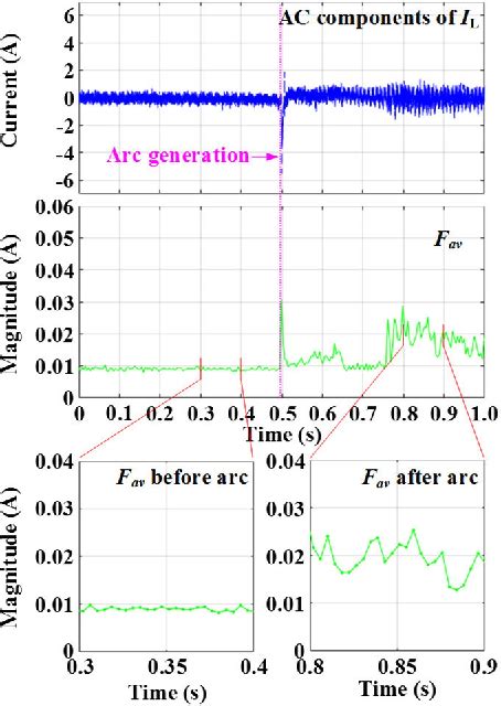 Figure 5 From Dc Series Arc Detection Algorithm Based On Adaptive Moving Average Technique