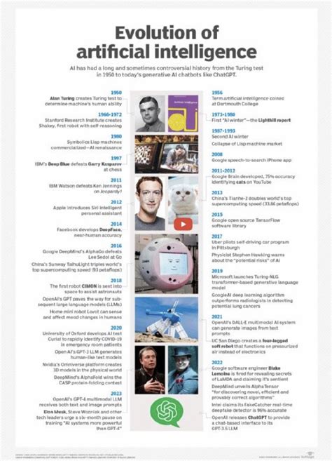 Dr Marcell Vollmer On Linkedin Artificialintelligence Ai
