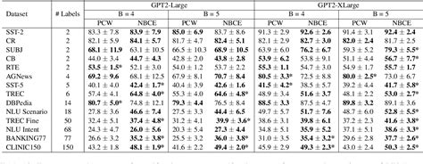 table 13 from naive bayes based context extension for large language