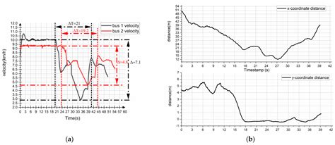Cooperative Adaptive Cruise Algorithm Based On Trajectory Prediction