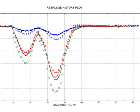 STS LIVE BDI Structural Testing Monitoring Systems