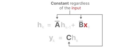 A Visual Guide To Mamba And State Space Models