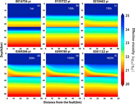 The Effective Viscosity í µí¼ Eff Evolution In The Model Of Q1w Each