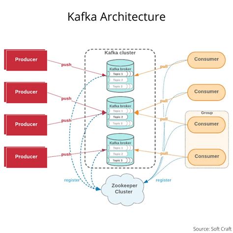 Amol Nadkar On Linkedin Kafkastreams Kafka