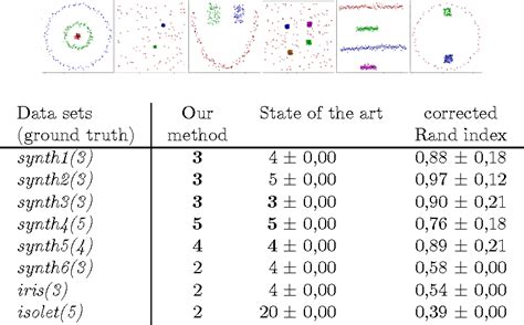 Figure 2 From A Heuristic For The Automatic Parameterization Of The
