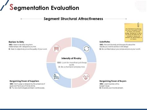 Segmentation Evaluation Slide Bargaining Power Ppt Powerpoint