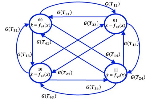 Hybrid Automaton Voltage Must Track The Algorithm Steps Are Described