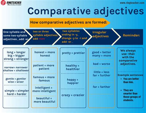 Como Usar El Comparativo As As En Ingles Infoupdate Org